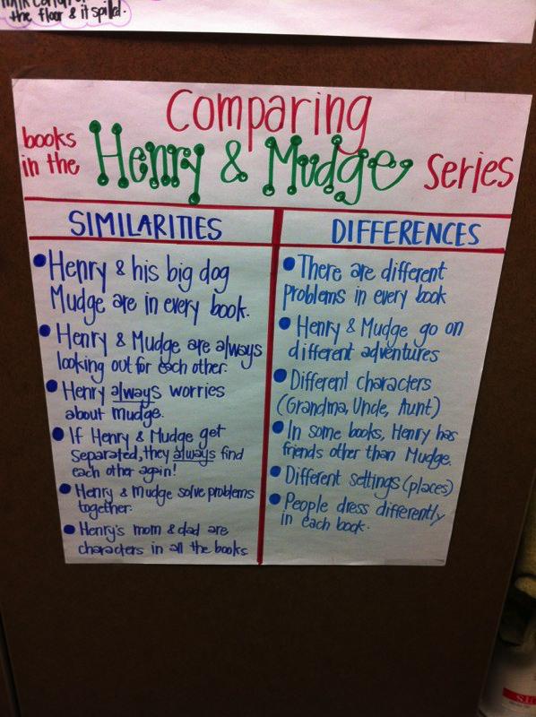 Reading Foundational Skills